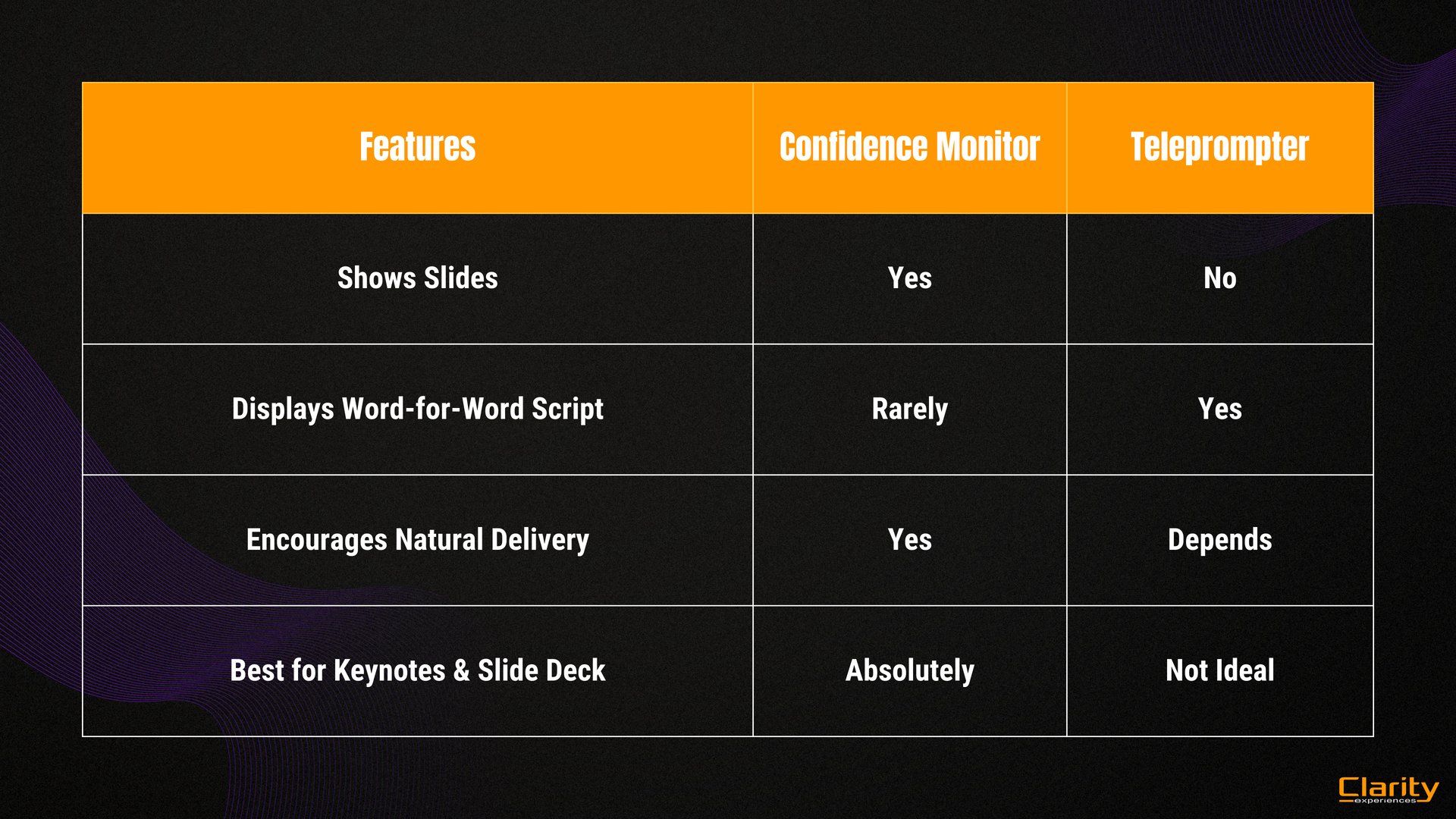 What is a Confidence Monitor: Why You Should Use One for Your Live Events
